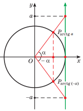§ 7. Арксинус, арккосинус, арктангенс и арккотангенс числа