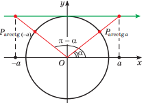 § 7. Арксинус, арккосинус, арктангенс и арккотангенс числа